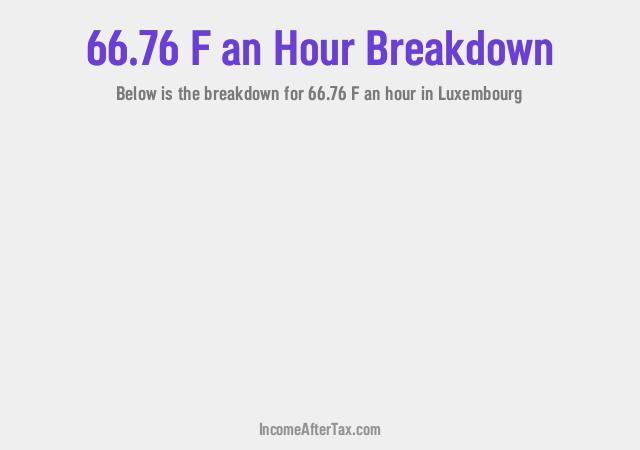 F66.76 an Hour After-Tax is How Much a Year, Month, Week, Day?